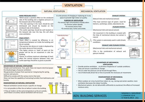 Basements light and ventilation | PPT