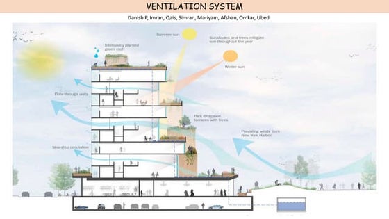 Basements light and ventilation | PPTX | Indoor Environmental Quality ...