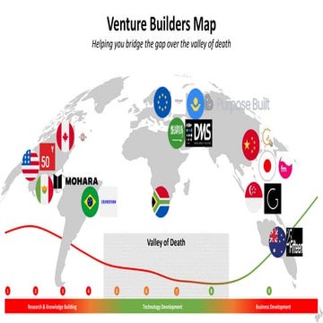 Venture Building TRL and Map.pptx