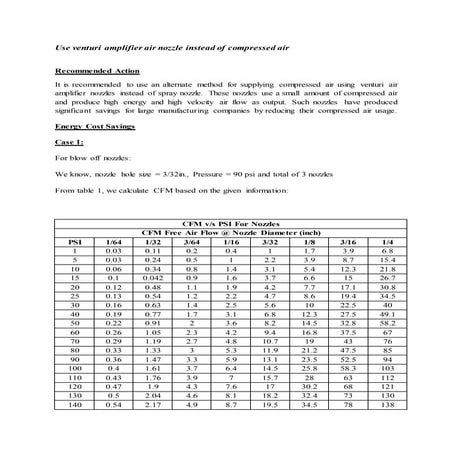 Venturi Nozzles | DOCX
