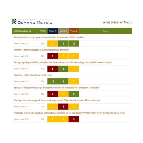 Venue Evaluation Matrix | PDF