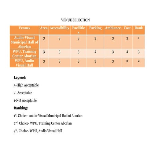 VENUE SELECTIONnnnnnnnnnnnnnnnnnnnnn.docx