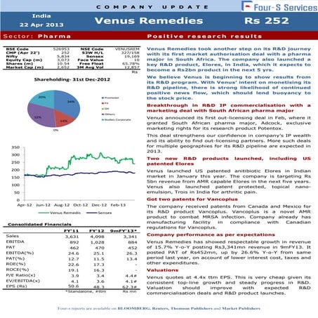 Venus Remedies Research Report Update | PDF