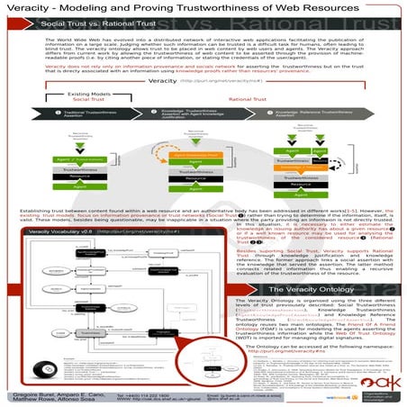 Veracity- Modeling and Proving Trustworthiness of Web Resources | PDF