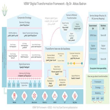 VERA Digital Transformation Framework | PDF