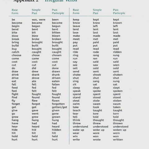 Verb | PDF