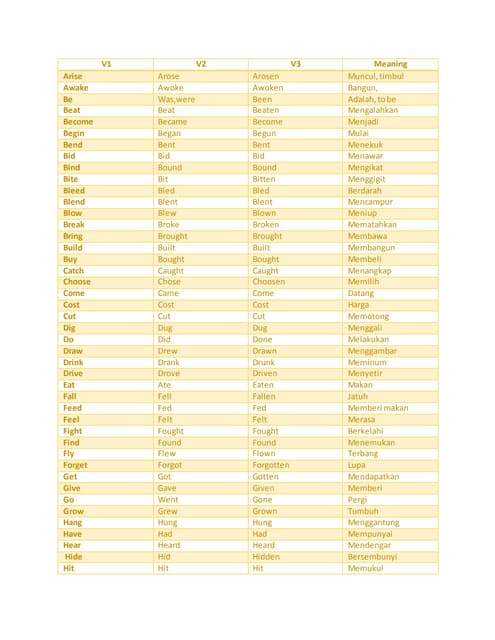 500 contoh irregular verb bahasa inggris | DOCX