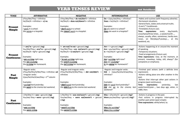 Verb tenses (table) | PDF