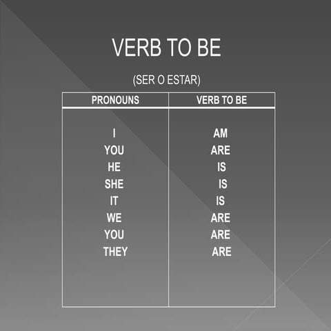 verb-to-be-and-simple-present-flashcards_28355.ppt