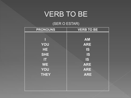 verb-to-be-sentence-transformation-rephrasing-exercises_134869.pptx