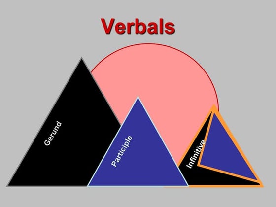 Normal and inverted word order | PPTX