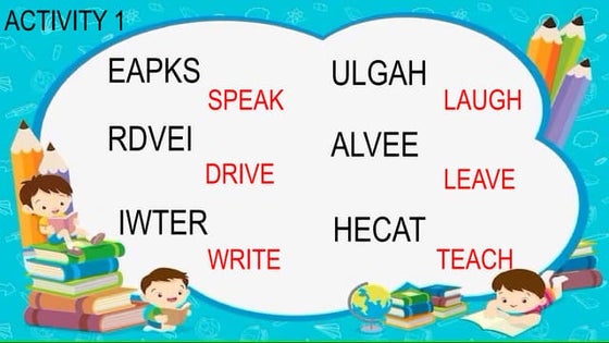 Pronouns second grade | PPTX | Internet for Beginners | Internet
