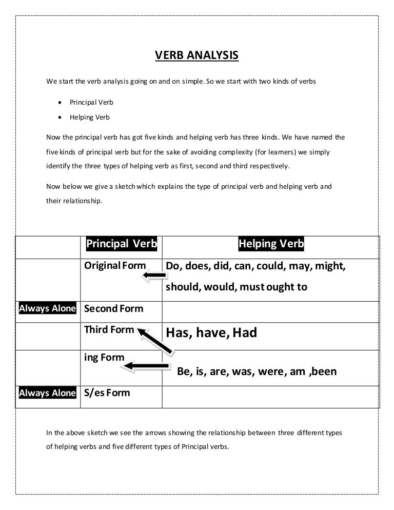 Verb Analysis verb-analysis