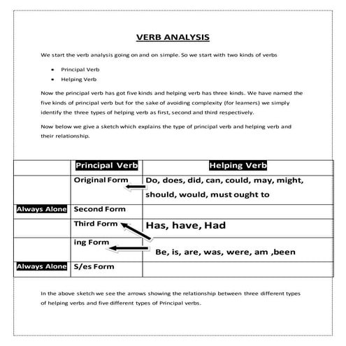 Verb analysis | DOCX
