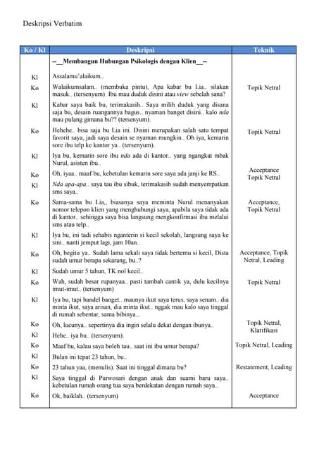 Contoh verbatim behavior | DOCX