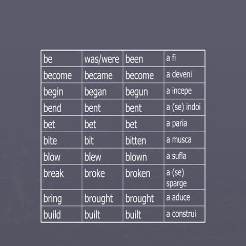 Verbe neregulate in limba engleza | PPT
