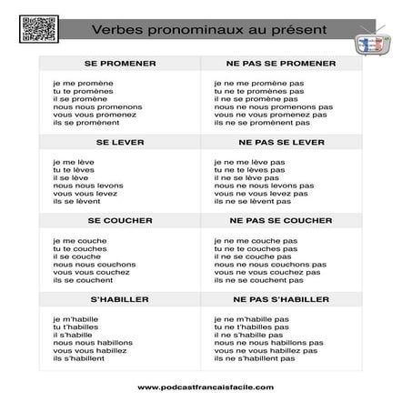 Verbes pronominaux | PPTX