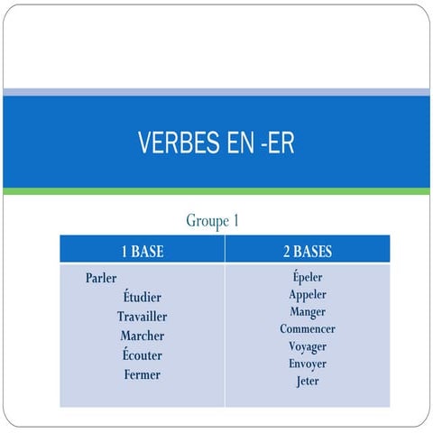 L'imparfait de l'indicatif | PPT