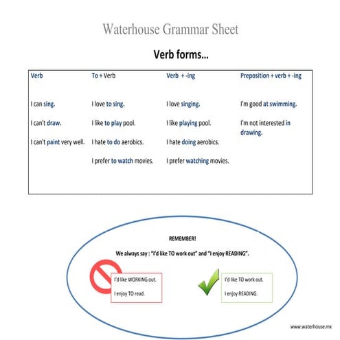 Verb forms | DOCX