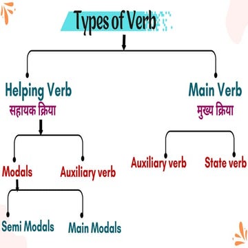 Verb Form with trick. .pdf