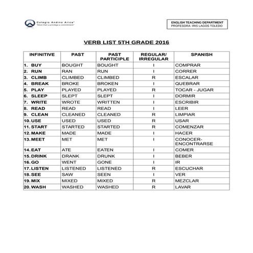 Verb list 5th grade 2016 | PDF
