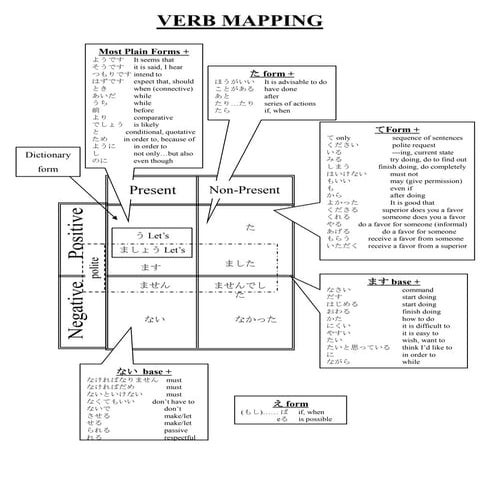 Chapter 2 review 1b | PDF