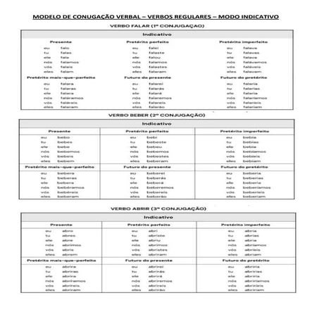 VERBO MODELO DE CONJUGAÇÃO VERBAL - MODO INDICATIVO.docx