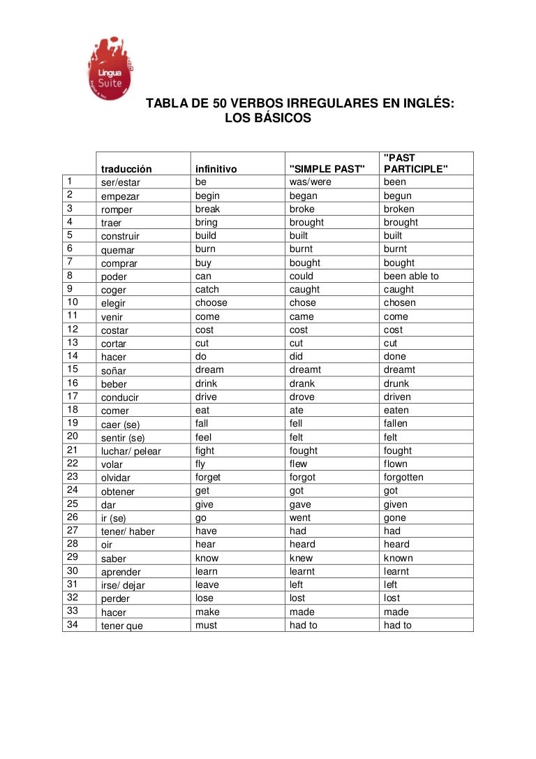 Verbos Irregulares en ingles 50 basicos verbos-irregulares-en-ingles-50-basicos