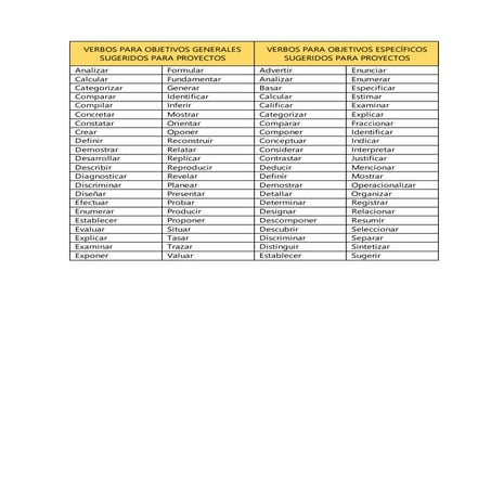 Verbos Para Objetivos Verbos