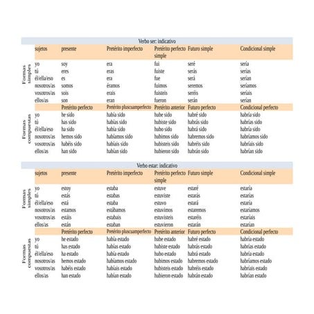 Tabla De Conjugación Ser Vs Estar Conjugacion Verbos Regulares E