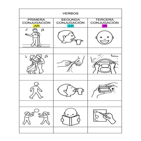 Verbos | PDF