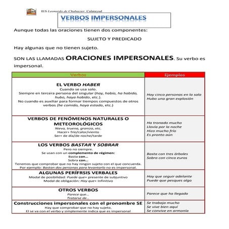 Oracin Impersonal Con El Verbo Haber Analizada Oración IMPERSONAL Con