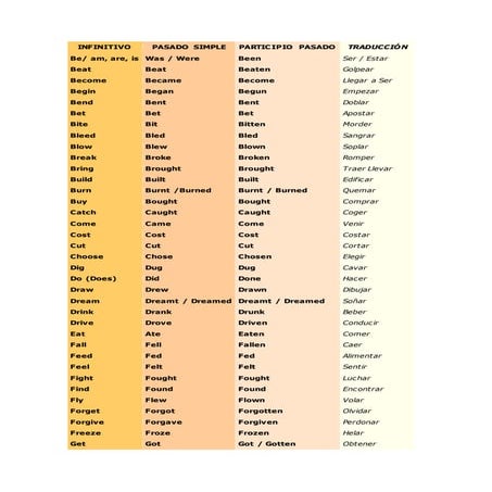 Lista verbos ing y s (completado)