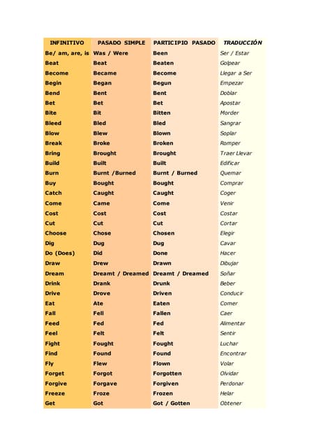 List simple present | DOCX