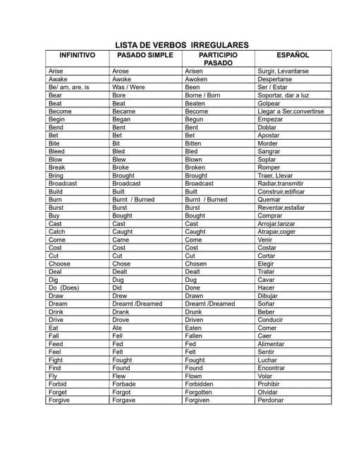 Lista verbos irregulares | PDF