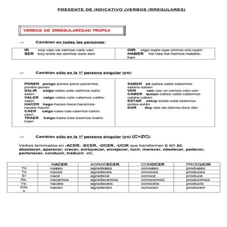 Verbos irregulares en presente de indicativo | PPTX