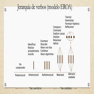 Verbos modelo eroa(solo) | PPTX