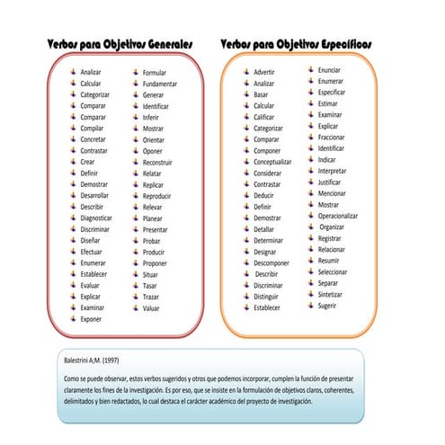 Verbos Para Objetivos Verbos