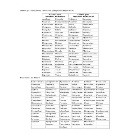 Verbos para objetivos generales y objetivos específicos | DOCX