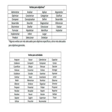 Verbos para utilizar-Objetivos.pptx