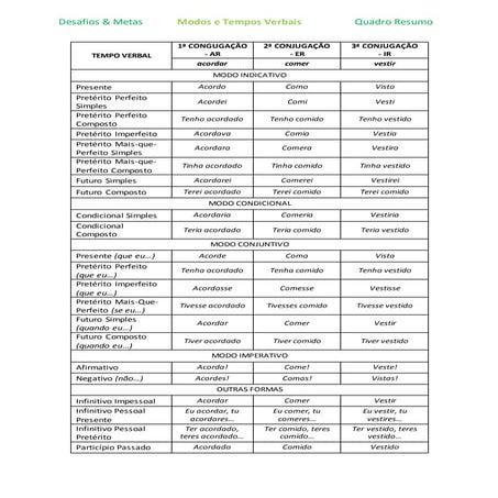 Verbos quadro resumo | DOCX