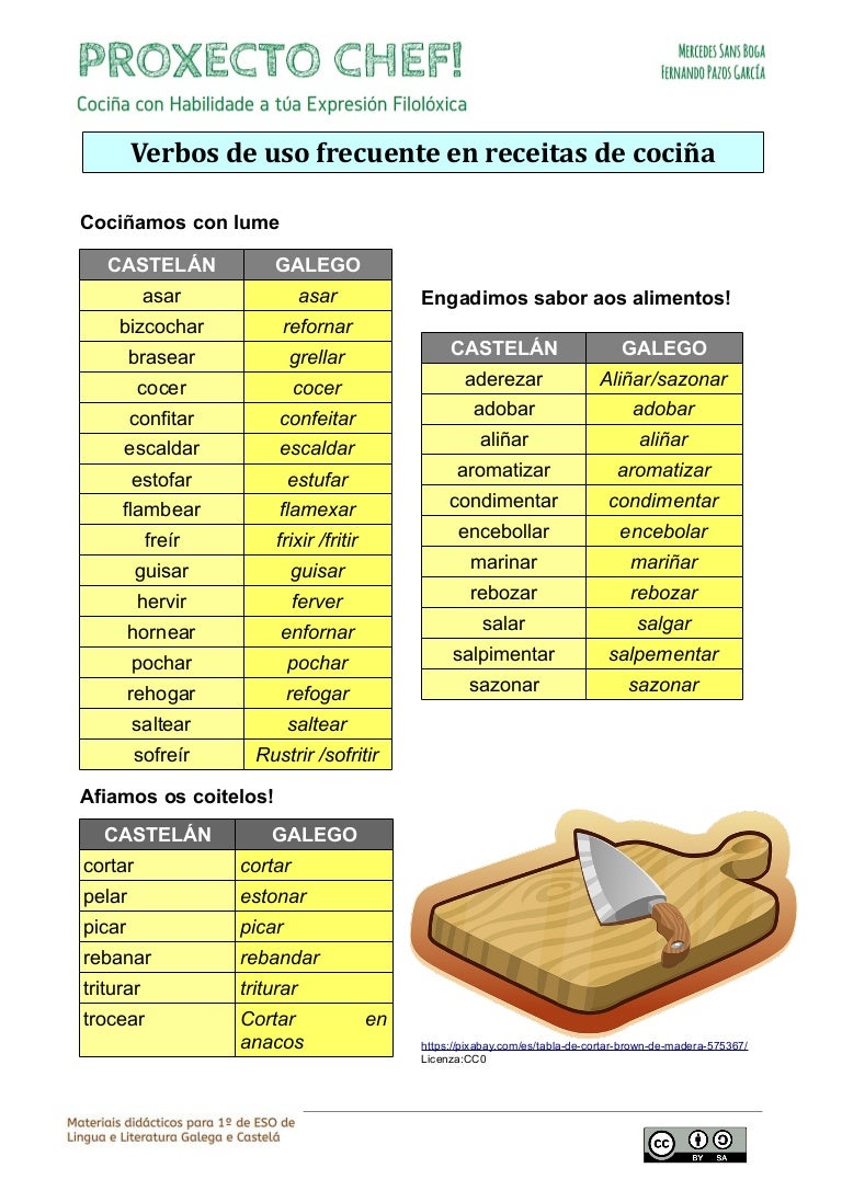 Verbos de uso frecuente en receitas de cociña