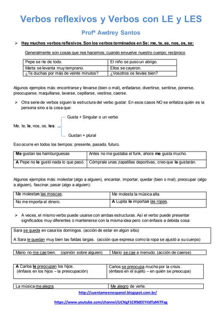 Ejercicios ser estar | DOC