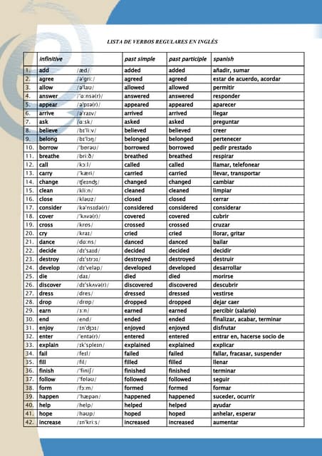 Lista verbos regulares (English - Spanish) | DOC