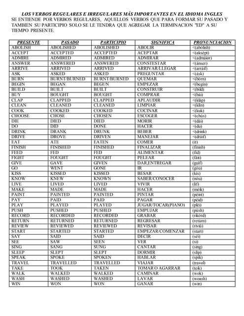 Lista de los 100 verbos regulares más usados en inglés | PDF