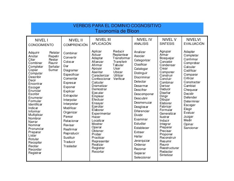 Verbos,taxonomia bloom