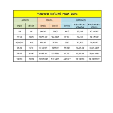 VERBO HAVE GOT - TENER - PRESENT SIMPLE | PDF