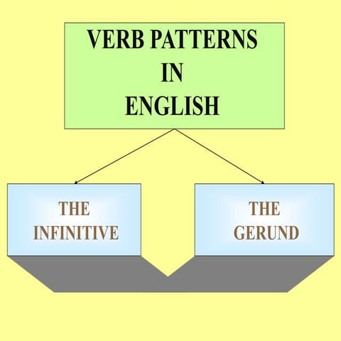 Verb patterns in English.ppt
