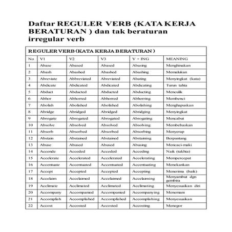 500 contoh irregular verb bahasa inggris | DOCX