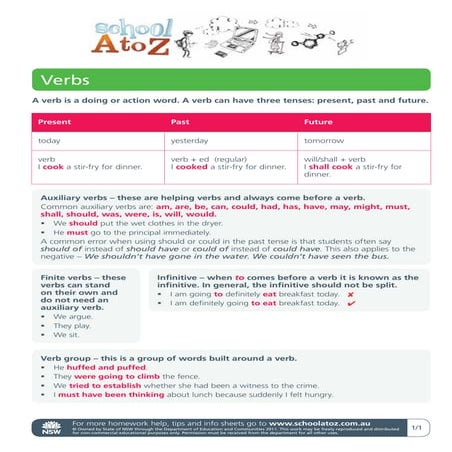 Total Physical Response (TPR) Activities to Engage Learners | PDF